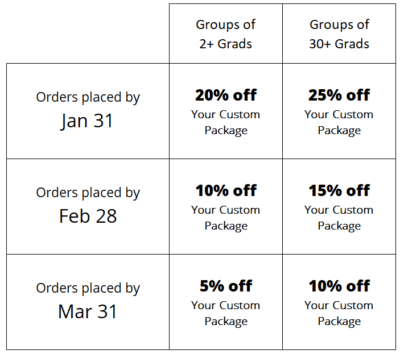Group Ordering - Homeschool Diploma
